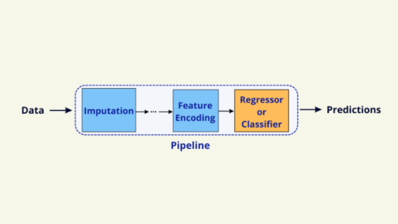 Simplify Machine Learning Workflow with Scikit-learn Pipelines Simplify Machine Learning Workflow with Scikit-learn Pipelines