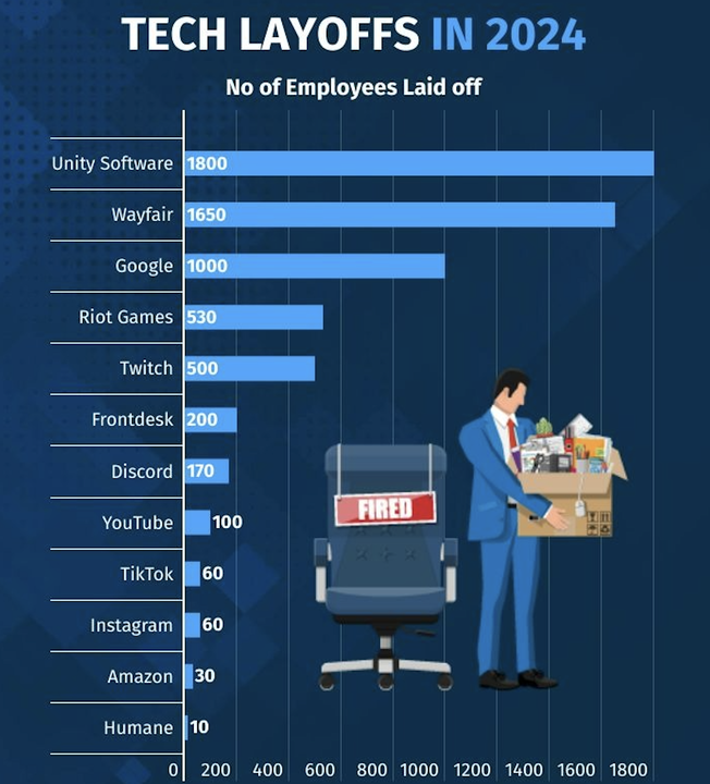 Navigating Turbulence: Understanding Layoffs in the Tech Industry ... Navigating Turbulence: Understanding Layoffs in the Tech Industry ...