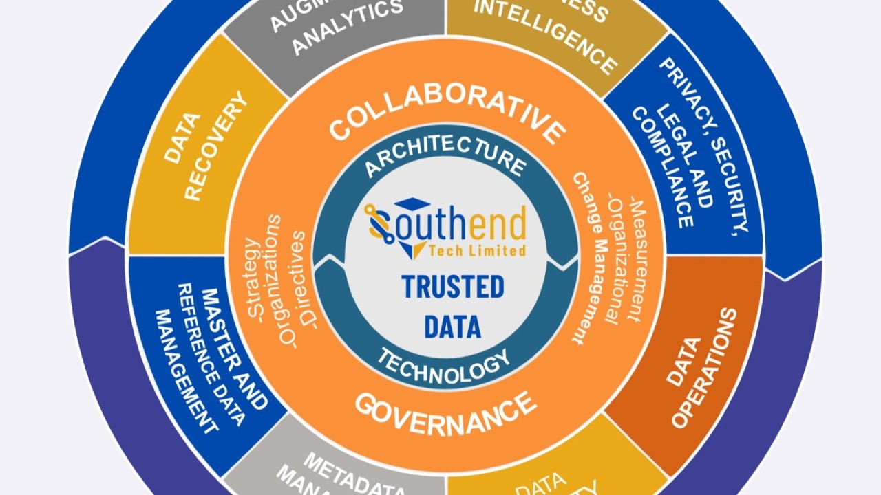 Five Practical Steps for Building a Strong Data Governance Framework ... Five Practical Steps for Building a Strong Data Governance Framework ...