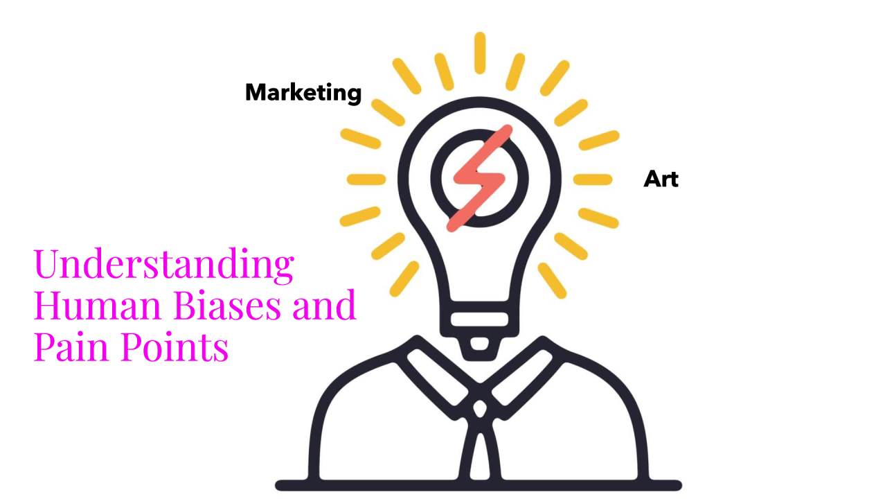 Marketing: The Art of Understanding Human Biases and Pain Points Marketing: The Art of Understanding Human Biases and Pain Points