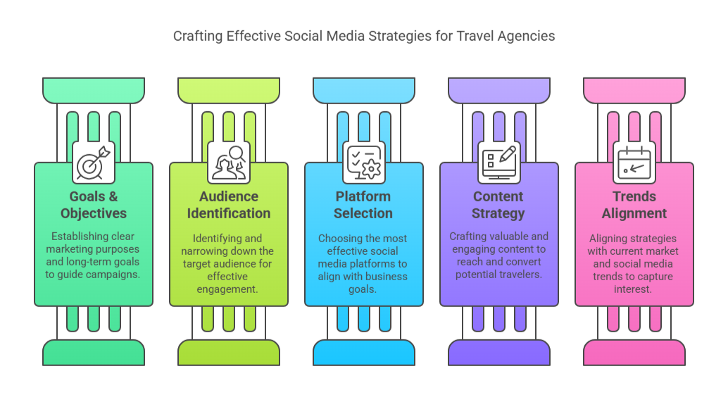Things to Consider Before Implementing Social Media Marketing for ... Things to Consider Before Implementing Social Media Marketing for ...
