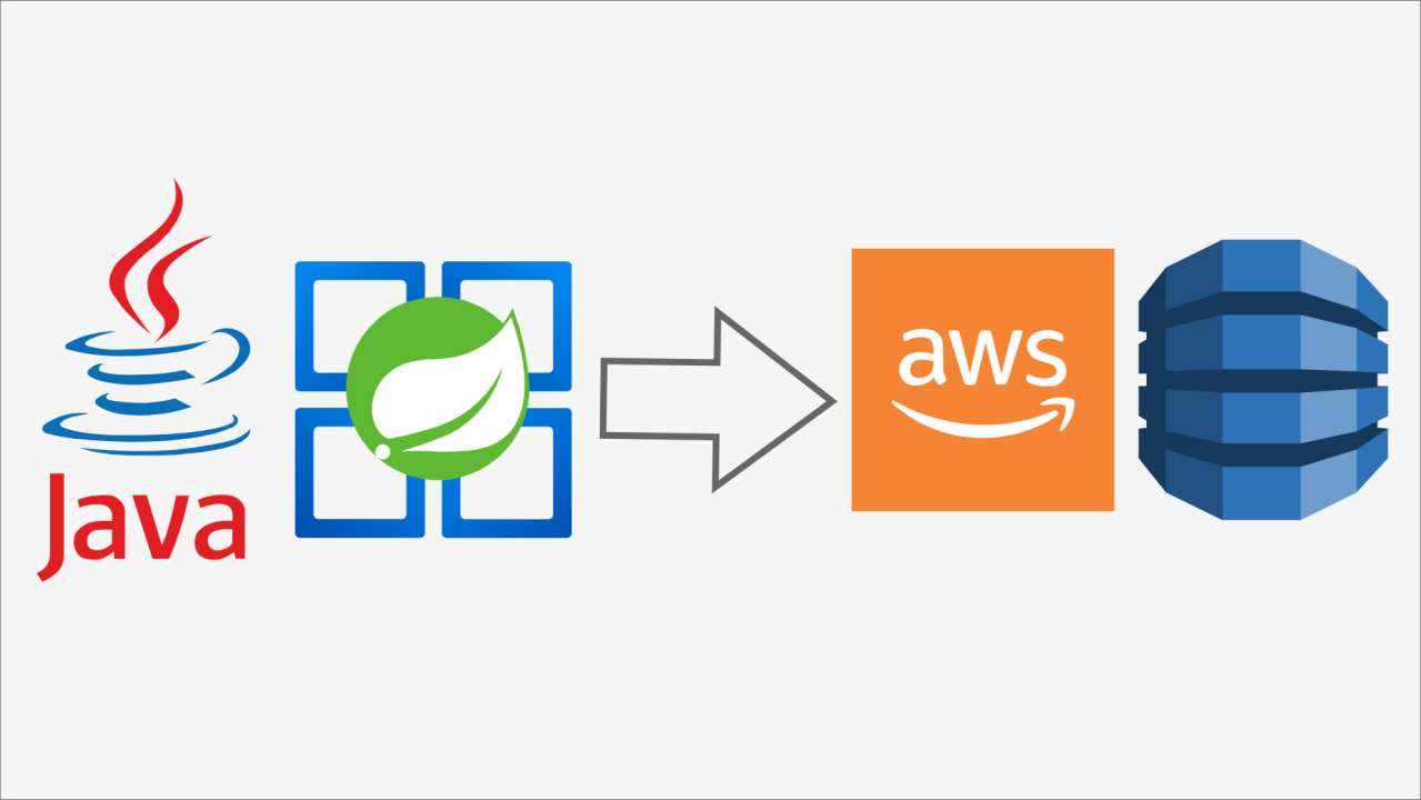 Java + Spring + DynamoDB Java + Spring + DynamoDB