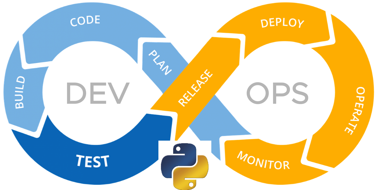 Day13 - 90DaysofDevOps Challenge - Basics Of Python For DevOps Engineer Day13 - 90DaysofDevOps Challenge - Basics Of Python For DevOps Engineer