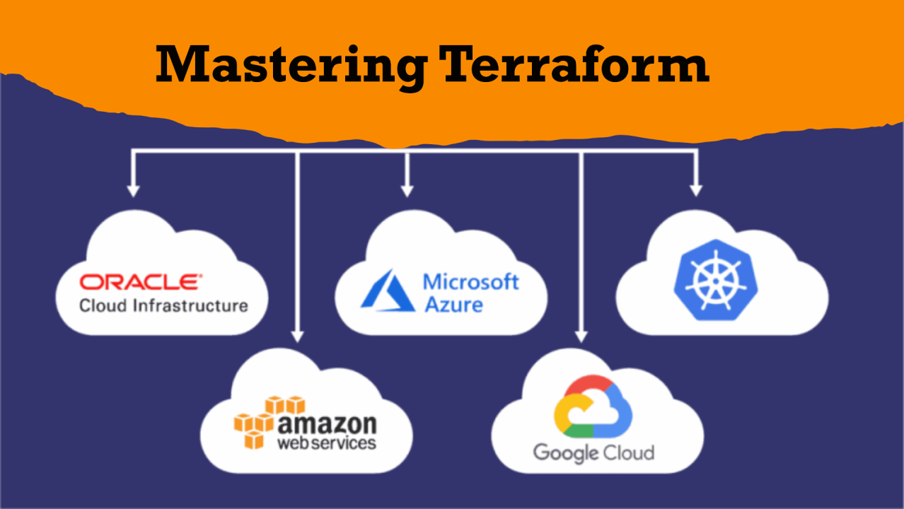 Mastering Terraform Modules: A Comprehensive Guide and Best Practices Mastering Terraform Modules: A Comprehensive Guide and Best Practices