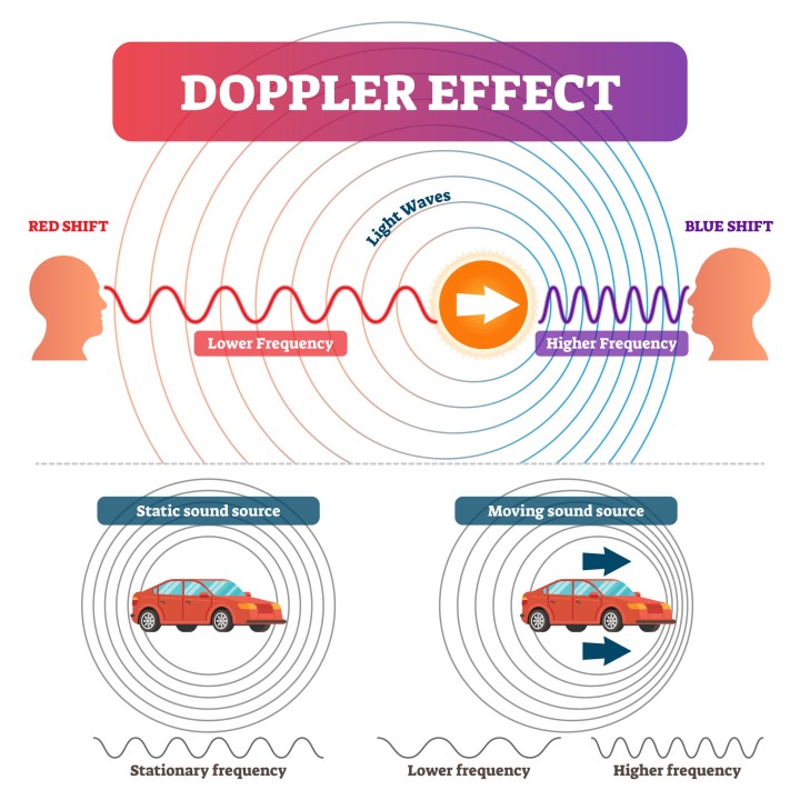 The Doppler Effect: A Symphony of Waves in Motion The Doppler Effect: A Symphony of Waves in Motion