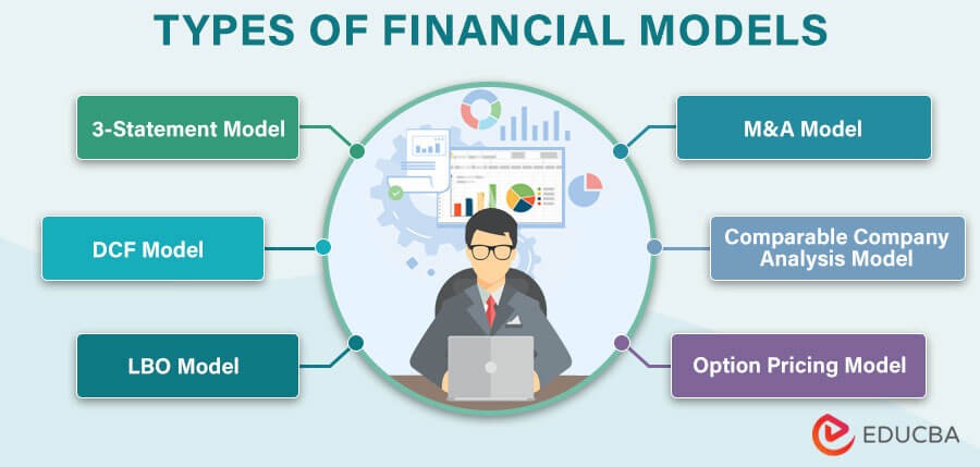Types of Financial Models Types of Financial Models