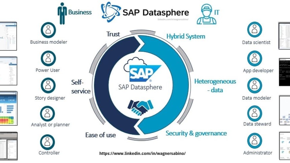 SAP Datasphere replication with Change Data Capture on a custom SAP S4 ... SAP Datasphere replication with Change Data Capture on a custom SAP S4 ...