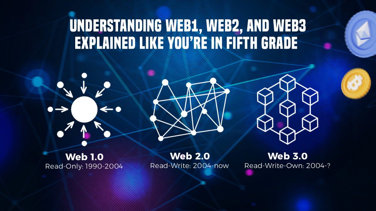 Understanding Web1, Web2, and Web3 – Explained Like You’re in Fifth Grade Understanding Web1, Web2, and Web3 – Explained Like You’re in Fifth Grade