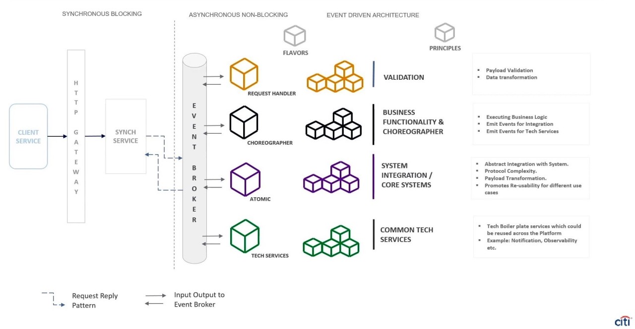 Event-Driven Programming | Milan Chhaniyara Event-Driven Programming | Milan Chhaniyara