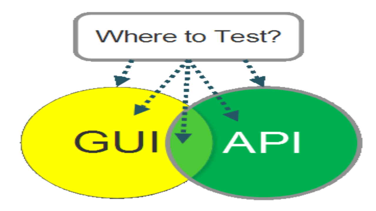 API Testing vs. UI Testing API Testing vs. UI Testing