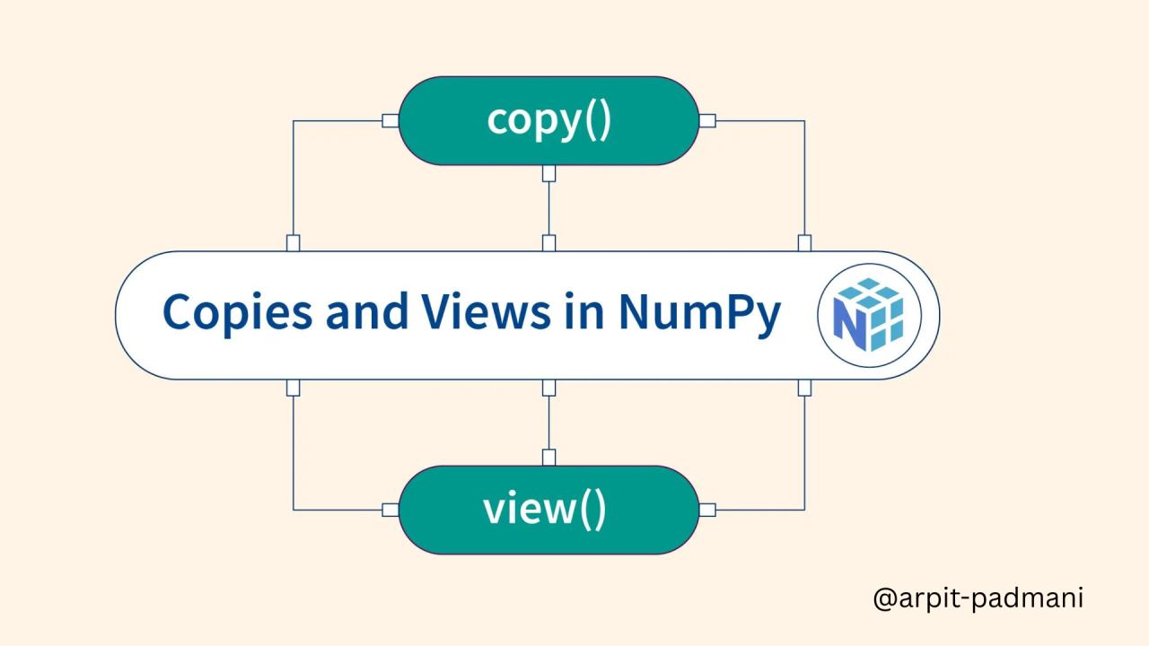🔁 Understanding copy() and view() in NumPy 🔁 Understanding copy() and view() in NumPy