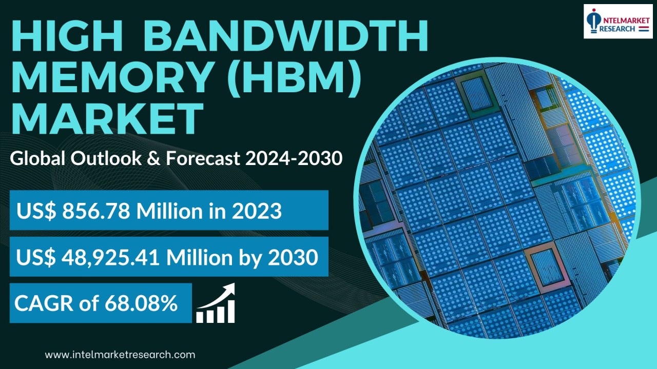 Global High Bandwidth Memory (HBM) Market Growth Analysis, Market ... Global High Bandwidth Memory (HBM) Market Growth Analysis, Market ...