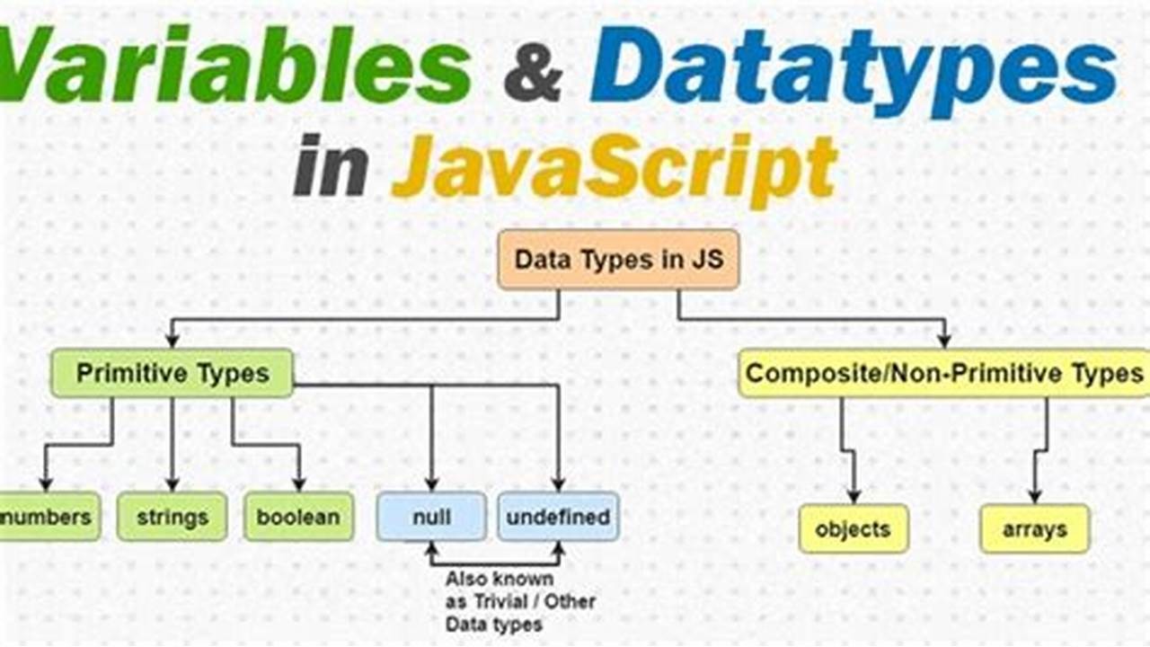 Data Types in javascript Data Types in javascript