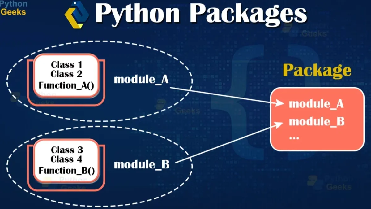 Introduction to Python Modules and Packages Introduction to Python Modules and Packages