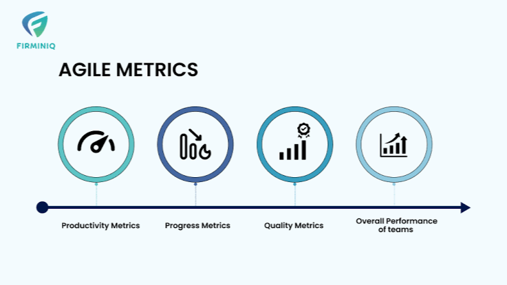 Measuring Success in Agile: An Introduction to Agile Metrics | Project ... Measuring Success in Agile: An Introduction to Agile Metrics | Project ...
