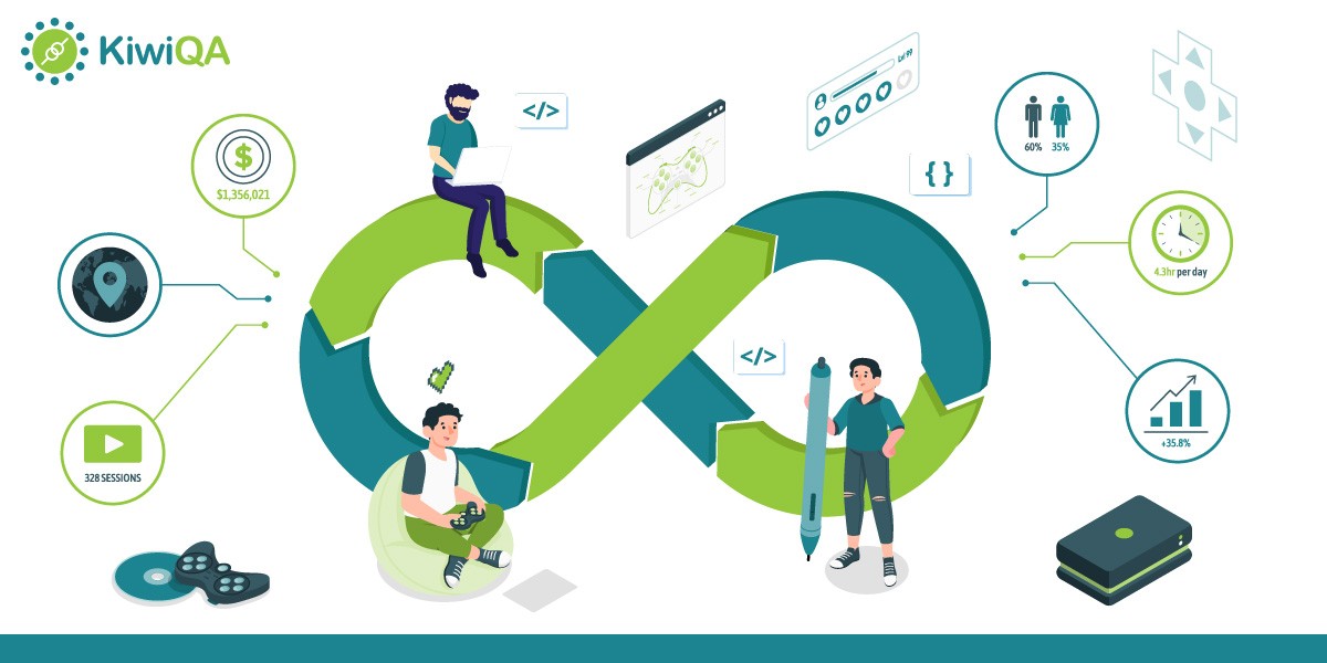 Importance of DevOps in Game Testing Importance of DevOps in Game Testing