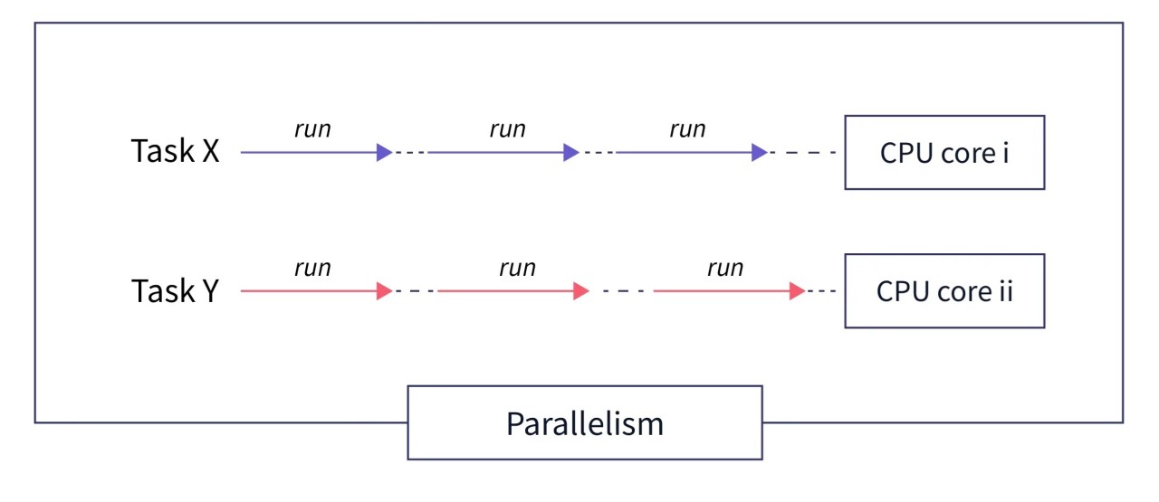 Scenarios and Advantages/Disadvantages of Parallel Programming Scenarios and Advantages/Disadvantages of Parallel Programming