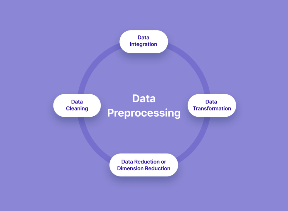 Data Preprocessing Techniques In Machine Learning: Data Preprocessing Techniques In Machine Learning:
