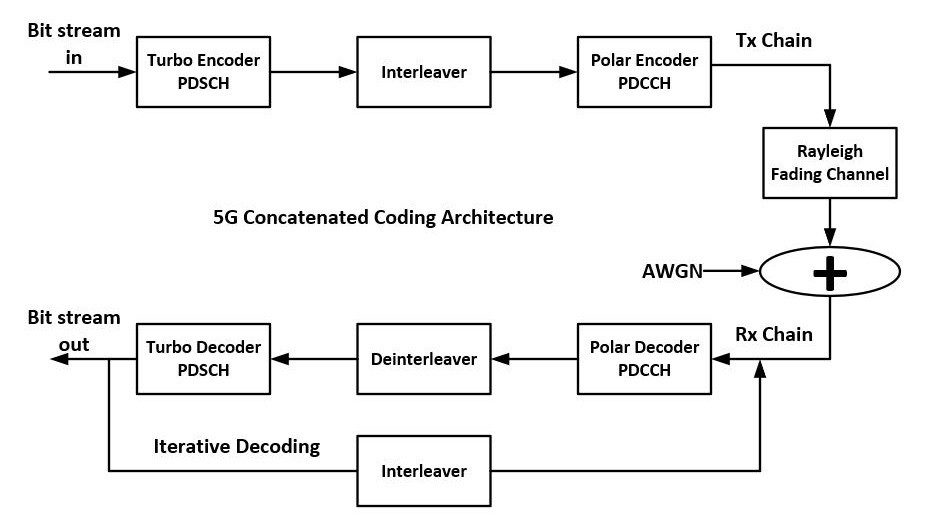 Digital Signal Processing, DSP, Webinar Digital Signal Processing, DSP, Webinar