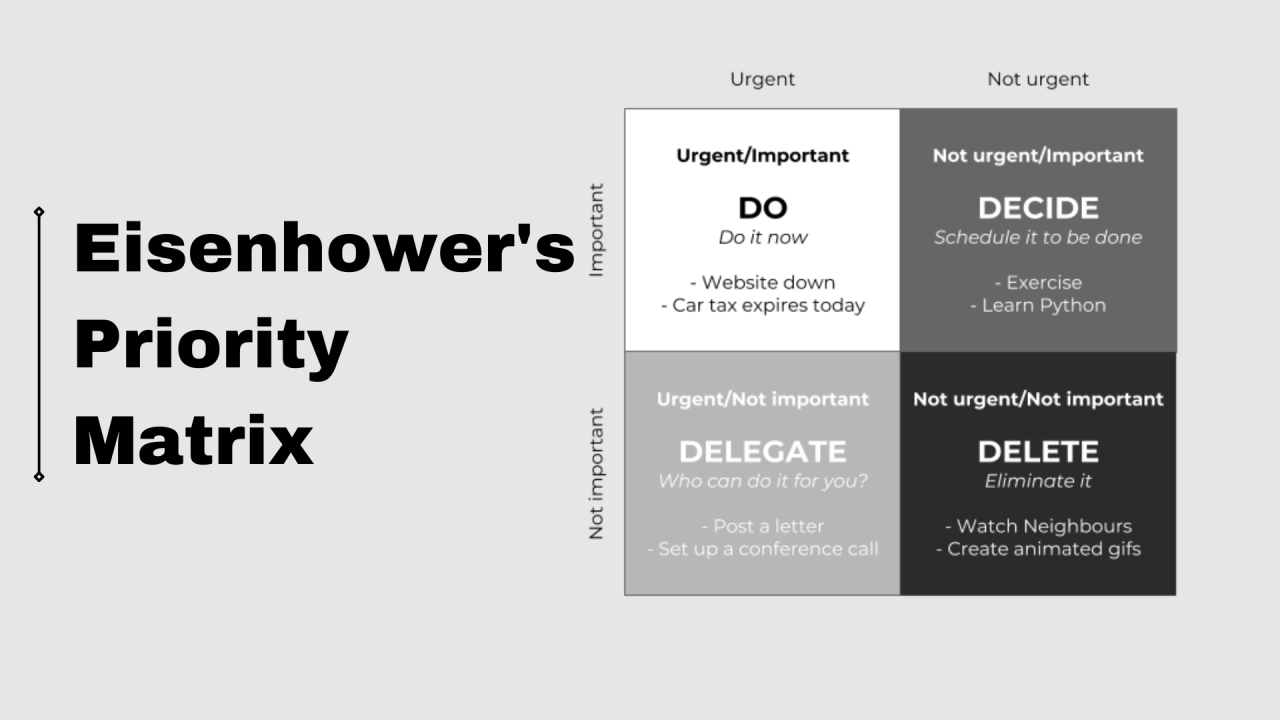 Mastering Productivity: A Deep Dive into Eisenhower's Priority Matrix Mastering Productivity: A Deep Dive into Eisenhower's Priority Matrix