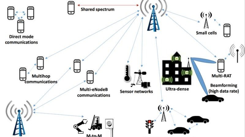 Public Safety Sensor Market: Growth, Trends, and Forecast (2024-2032) Public Safety Sensor Market: Growth, Trends, and Forecast (2024-2032)