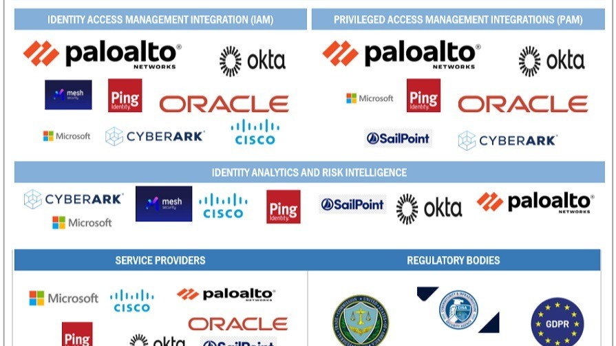 Identity Security Posture Management (ISPM) Market Drivers, Future ... Identity Security Posture Management (ISPM) Market Drivers, Future ...