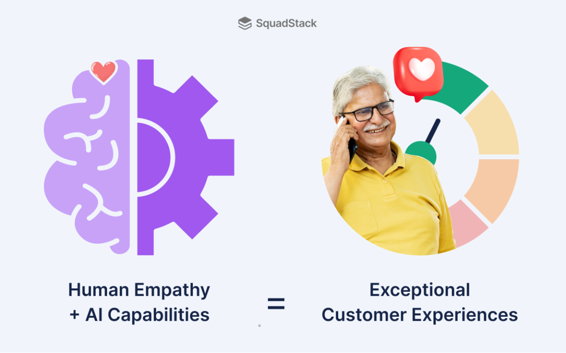 The Future of Customer Support: Why Empathy and AI Must Coexist The Future of Customer Support: Why Empathy and AI Must Coexist