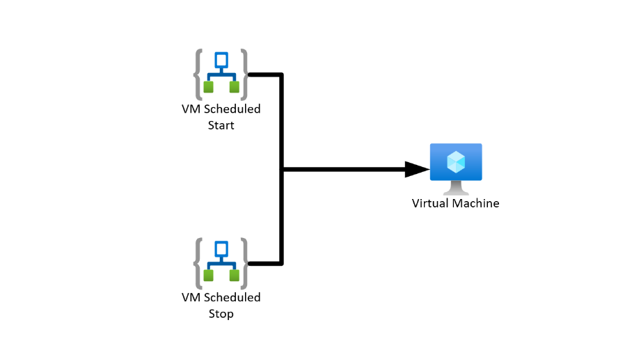 Azure FinOps: Start/Stop VMs During Off Hours - Version 2 Azure FinOps: Start/Stop VMs During Off Hours - Version 2