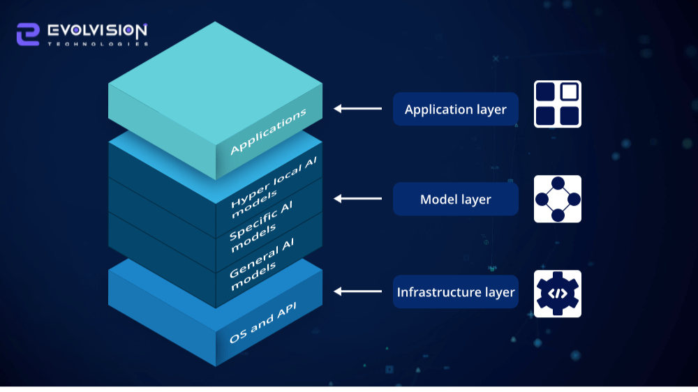 The Generative AI Tech Stack: Frameworks, Infrastructure, Models, and ... The Generative AI Tech Stack: Frameworks, Infrastructure, Models, and ...