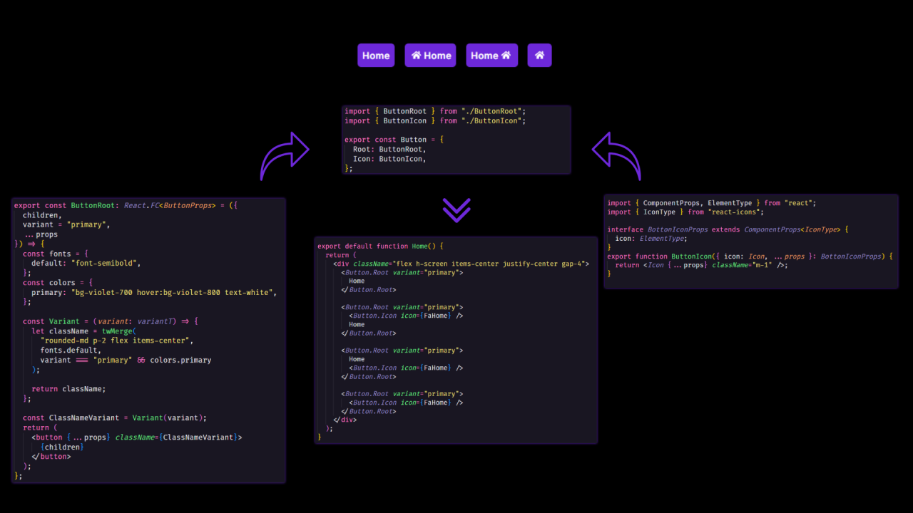 Explorando o Poder da Composição em ReactJS: Elevando a Experiência de ... Explorando o Poder da Composição em ReactJS: Elevando a Experiência de ...