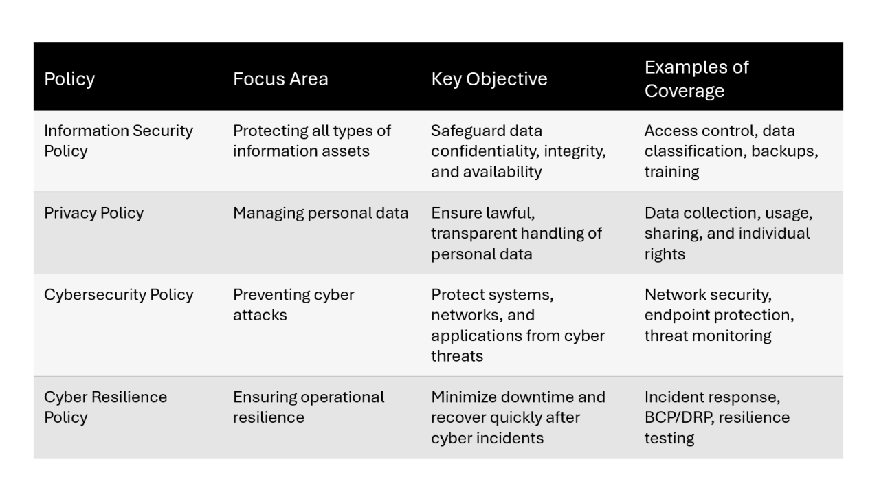 Decoding Information Security, Privacy, Cybersecurity, and Cyber ... Decoding Information Security, Privacy, Cybersecurity, and Cyber ...