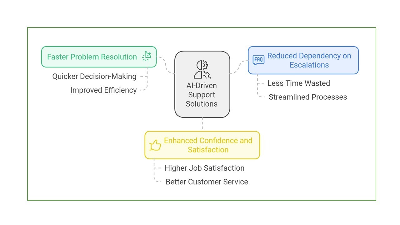Empowering Field Technicians and End Customers with AI-Driven Support ... Empowering Field Technicians and End Customers with AI-Driven Support ...
