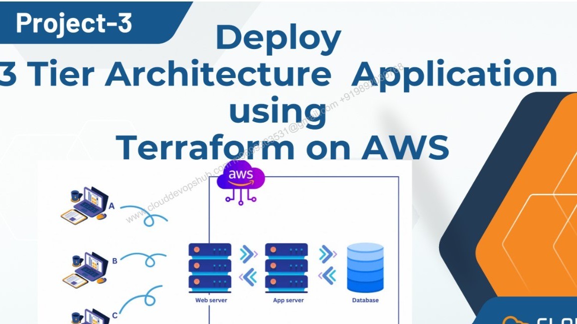 3-Tier Architecture Deployment on AWS using only Terraform. 3-Tier Architecture Deployment on AWS using only Terraform.