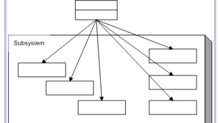 Understanding and Implementing the Facade Pattern in C# Understanding and Implementing the Facade Pattern in C#