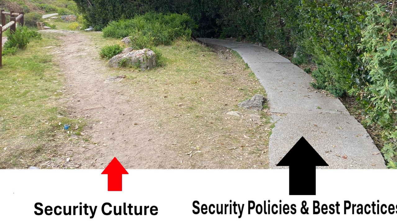 The Intersection of User-Centric Security and Security Culture The Intersection of User-Centric Security and Security Culture