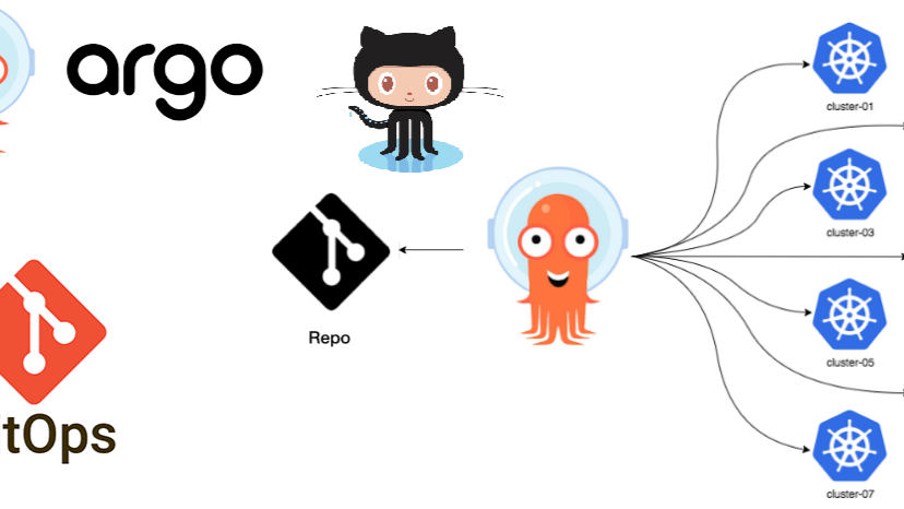 🚀 GitOps with Argo CD: Simplifying Kubernetes Deployments 🚀 GitOps with Argo CD: Simplifying Kubernetes Deployments