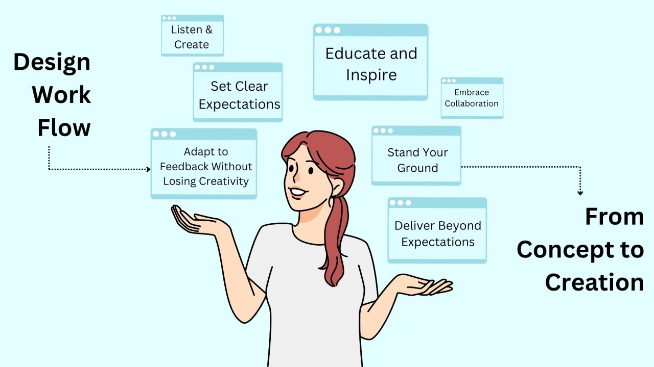 The 7 Stages of Design Mastery: Balancing Creative Vision with Client ... The 7 Stages of Design Mastery: Balancing Creative Vision with Client ...