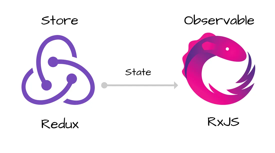 Exploring RxJS for State Management in React: A Seamless Experience! Exploring RxJS for State Management in React: A Seamless Experience!