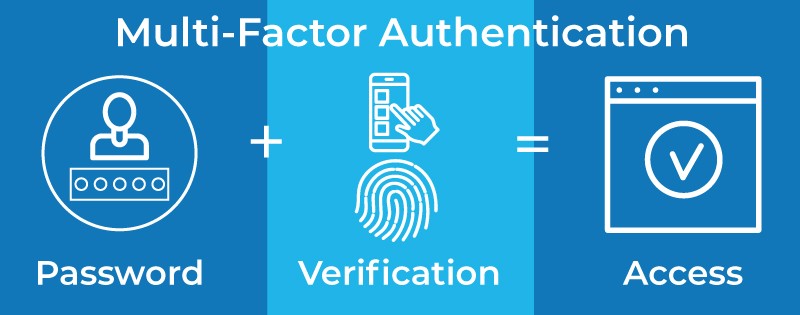 Strengthening Security with Multi-Factor Authentication (MFA) Strengthening Security with Multi-Factor Authentication (MFA)