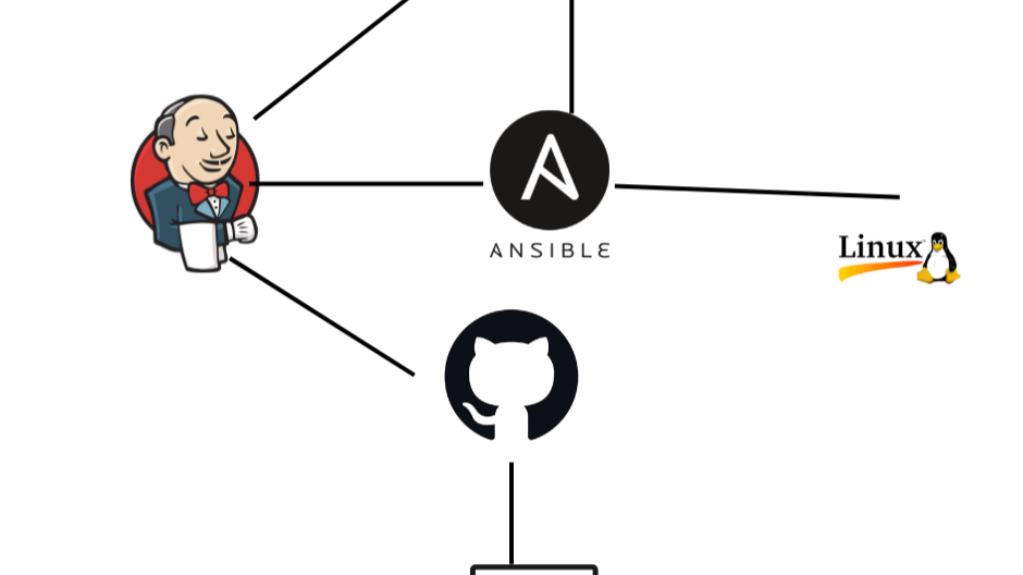 Complete Guide to Setting Up CI/CD for Django with Jenkins, Ansible ... Complete Guide to Setting Up CI/CD for Django with Jenkins, Ansible ...