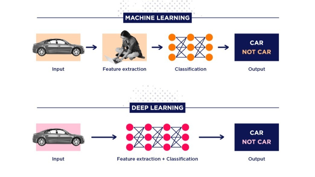 Deep Learning Deep Learning