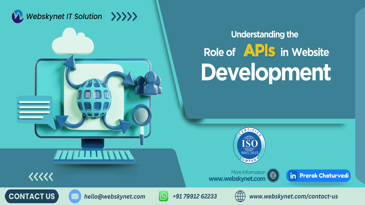 Understanding the Role of APIs in Website Development Understanding the Role of APIs in Website Development