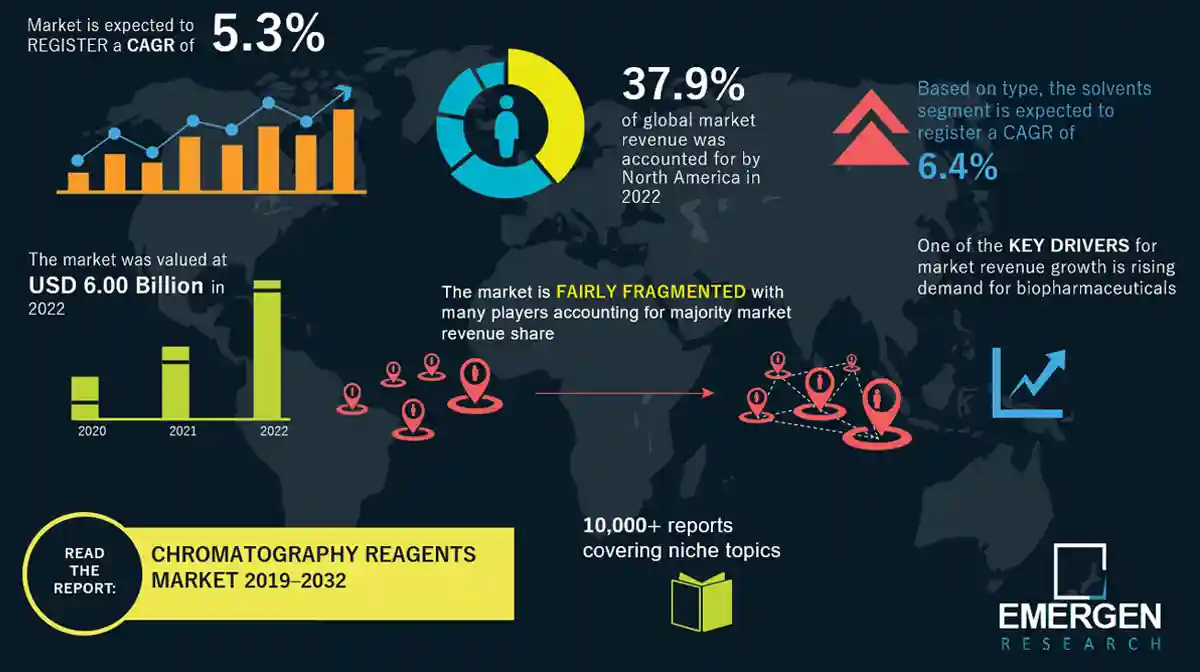 Chromatography Reagents Market : Opportunities for Innovation and ... Chromatography Reagents Market : Opportunities for Innovation and ...