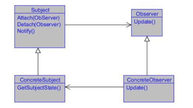 Understanding and Implementing the Observer Pattern in C# Understanding and Implementing the Observer Pattern in C#