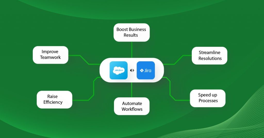 Jira Salesforce integration| A step-by-step guided process of how to ... Jira Salesforce integration| A step-by-step guided process of how to ...