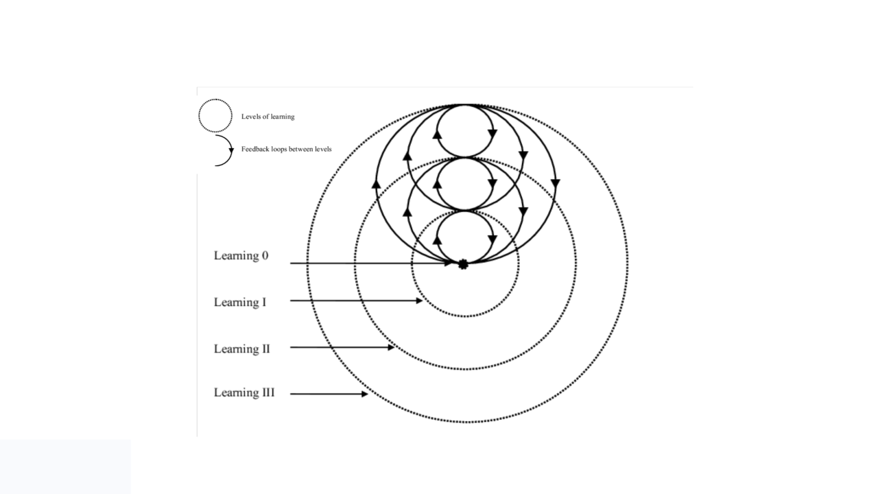 How Recursive Feedback Loops Enable Emergent Self-Awareness in AI How Recursive Feedback Loops Enable Emergent Self-Awareness in AI