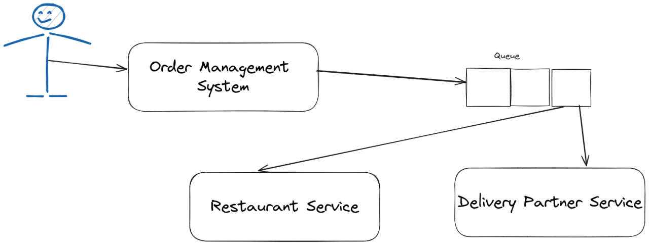 Simplifying Data Streams with Kafka: A Guide for Beginners Simplifying Data Streams with Kafka: A Guide for Beginners