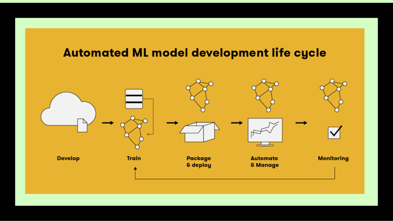 Demystifying MLOps: The Key to AI Success Demystifying MLOps: The Key to AI Success
