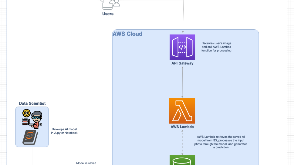 The Cheapest Way to Deploy an AI Model on AWS The Cheapest Way to Deploy an AI Model on AWS