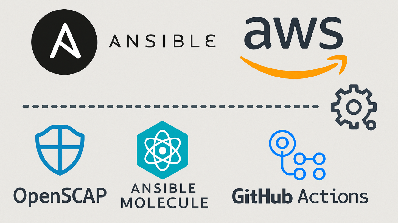 Applying CIS Benchmarks using Ansible Applying CIS Benchmarks using Ansible